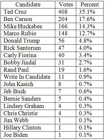 Conservative Values - LewRockwell