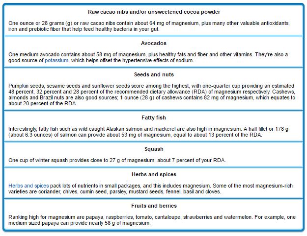 The Dangers of Magnesium Deficiency - LewRockwell