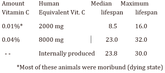 Making Up for a Genetic Flaw - LewRockwell