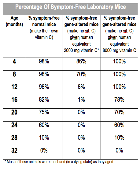 Making Up for a Genetic Flaw - LewRockwell