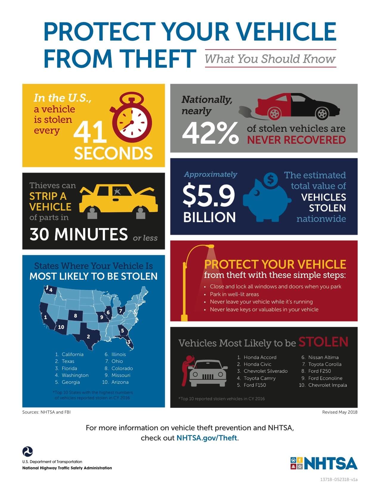 A Vehicle Stolen Every 41 Seconds in the US - LewRockwell