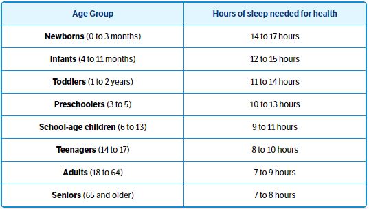 Want a Good Night’s Sleep? - LewRockwell