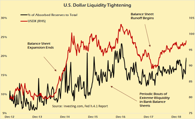 That Time the Dollar Tide Went Out… - LewRockwell