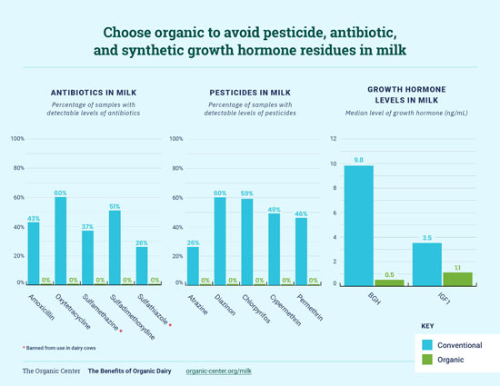 Milk Tests Reveal Widespread Contamination - LewRockwell