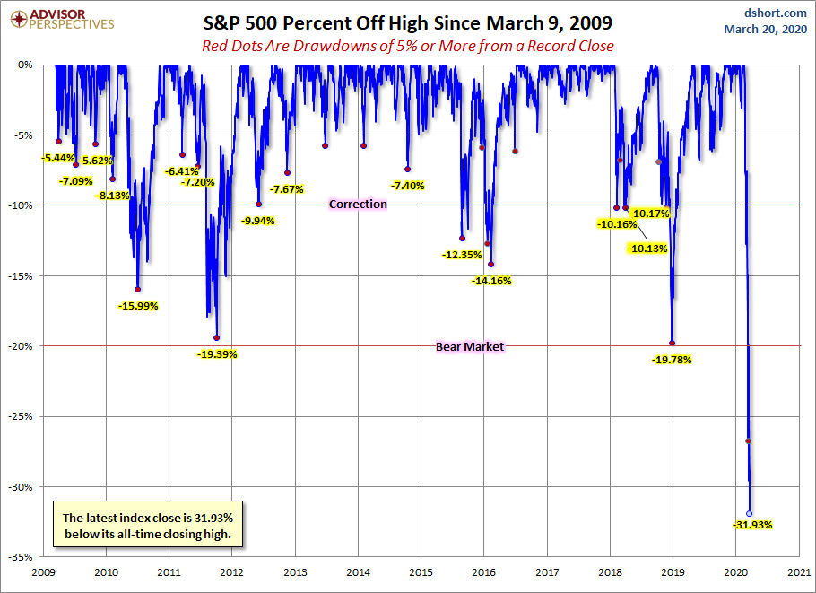 Weeks Where Decades Happen - LewRockwell