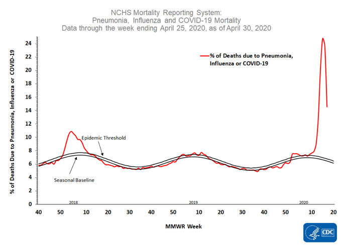 CDC Keeps Nation in Lockdown Using Wrong Numbers - LewRockwell