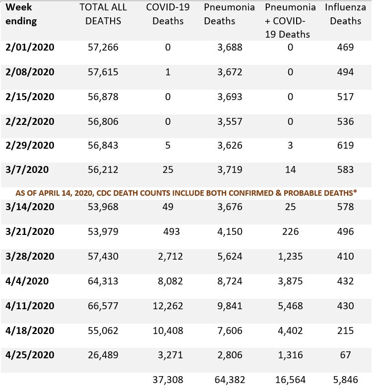 CDC Keeps Nation in Lockdown Using Wrong Numbers - LewRockwell