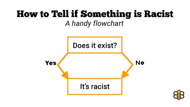 Corrected flow chart - LewRockwell