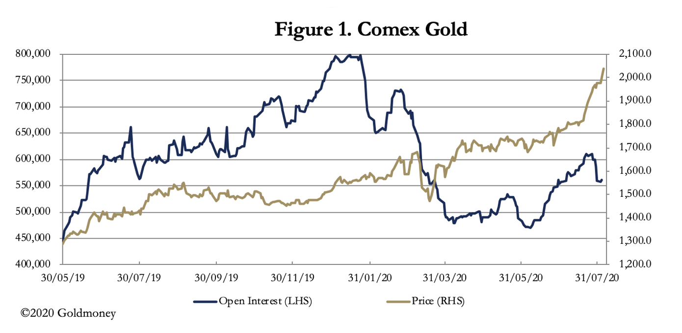 Gold at $2k+. So Why the Fuss? - LewRockwell