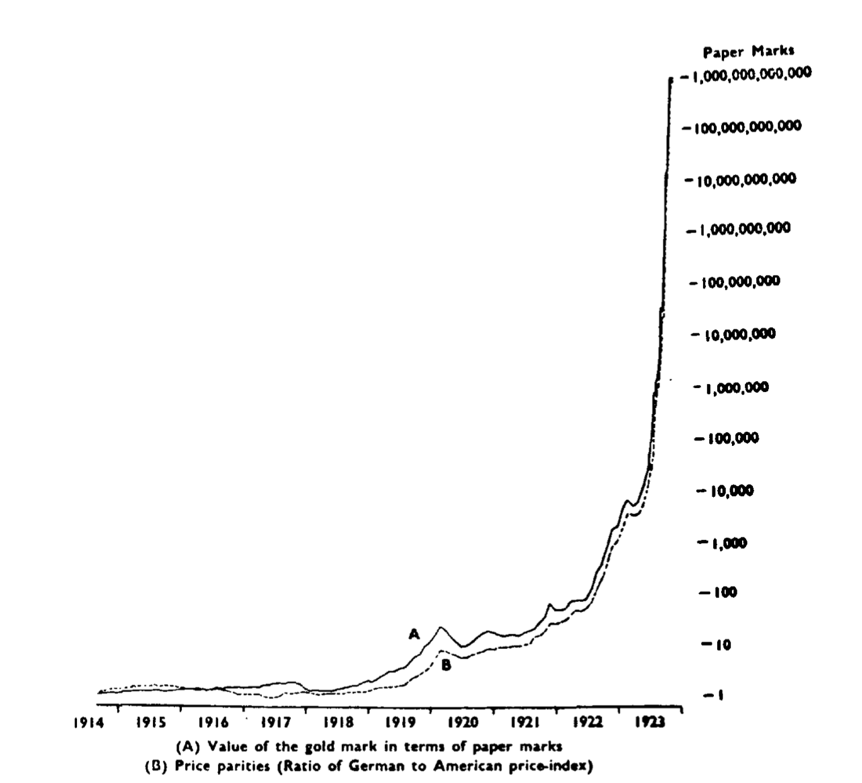 Lessons on Inflation From the Past - LewRockwell