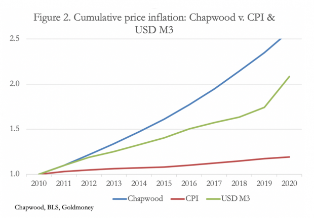 Hyperinflation Is Here - LewRockwell