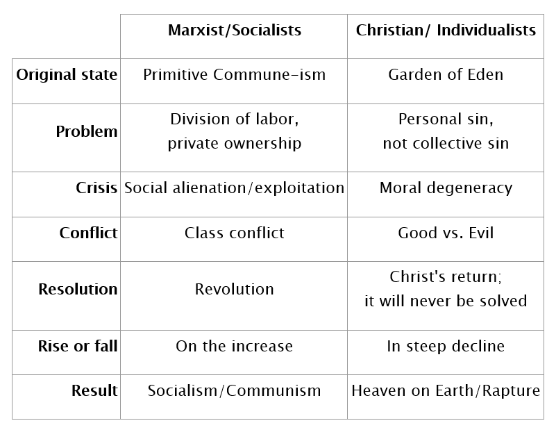 Who Rules America? - LewRockwell