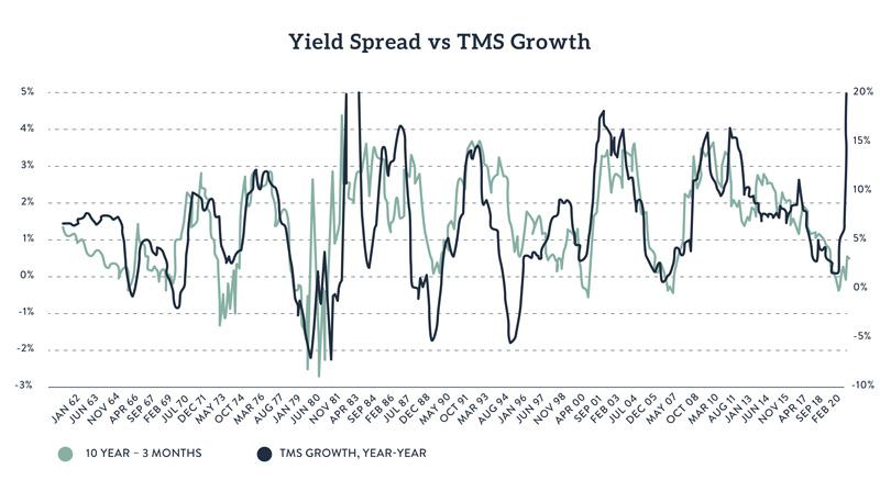The Inverted Yield Curve and Recession - LewRockwell