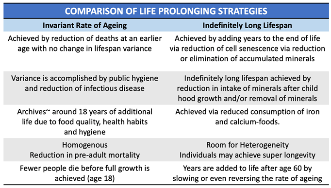 Mankind Is Not Doomed To Live a Short Lifespan - LewRockwell