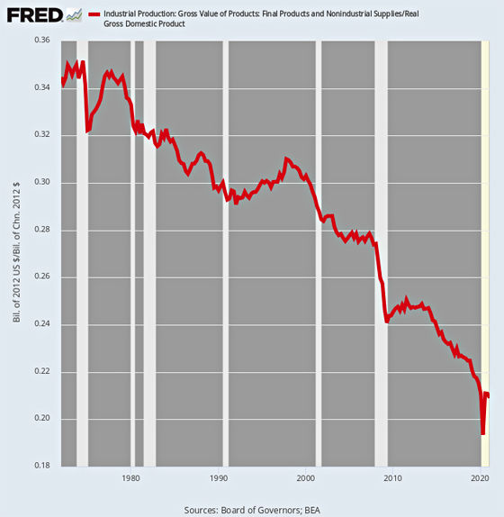 America’s Twisted Pretzel Economy - LewRockwell