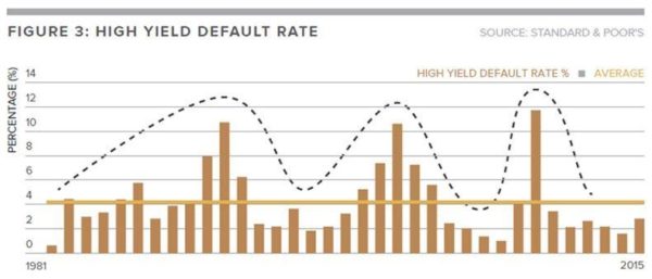 The Return of Negative Yields… And What Comes Next - LewRockwell