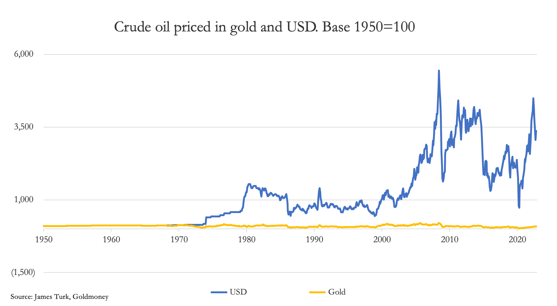 Gold in 2023 - LewRockwell