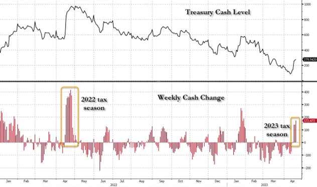 How the GOP Will Whiff on the Debt Ceiling Showdown - LewRockwell