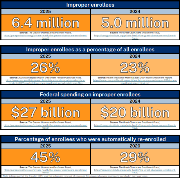 One Million Obamacare Filers Lack Social Security Numbers - LewRockwell